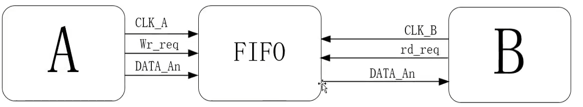FPGA学习笔记 - quincy的日记